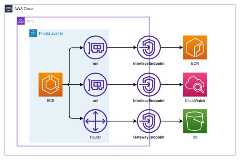 【シェルスクリプト】realpathコマンドで絶対パスを取得する | HisadaiBlog